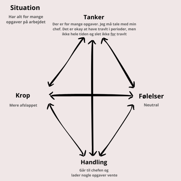 Stressbehandling i Nordsjælland og online | Psykolog Therese Ejerskov